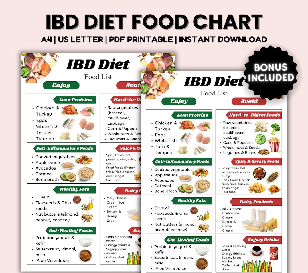 IBD Diet Plan, IBD Diet Sheet, Inflammatory Bowel Disease Food List, Healthy Eating, Food List ...