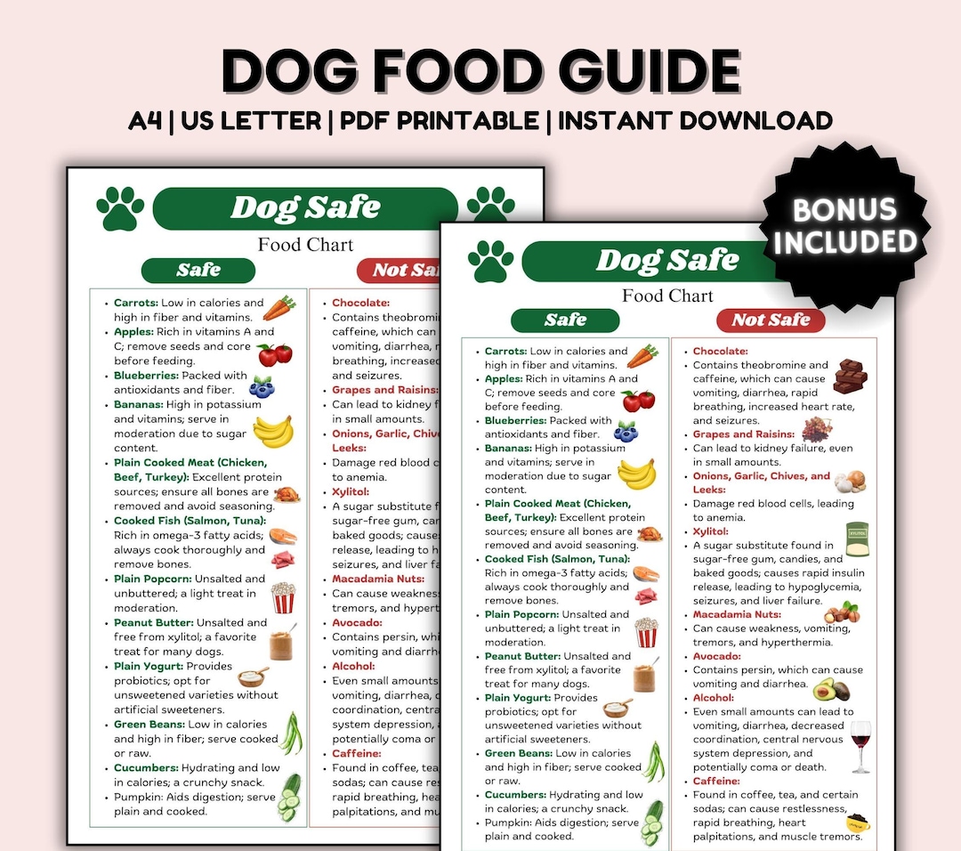 Dog Food Guide, Printable Safe Dog Food Dogs to Eat, Dog Dietary Chart ...