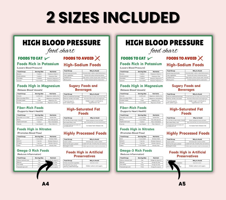 High Blood Pressure Diet Food List, Lower Blood Pressure Chart, Food ...