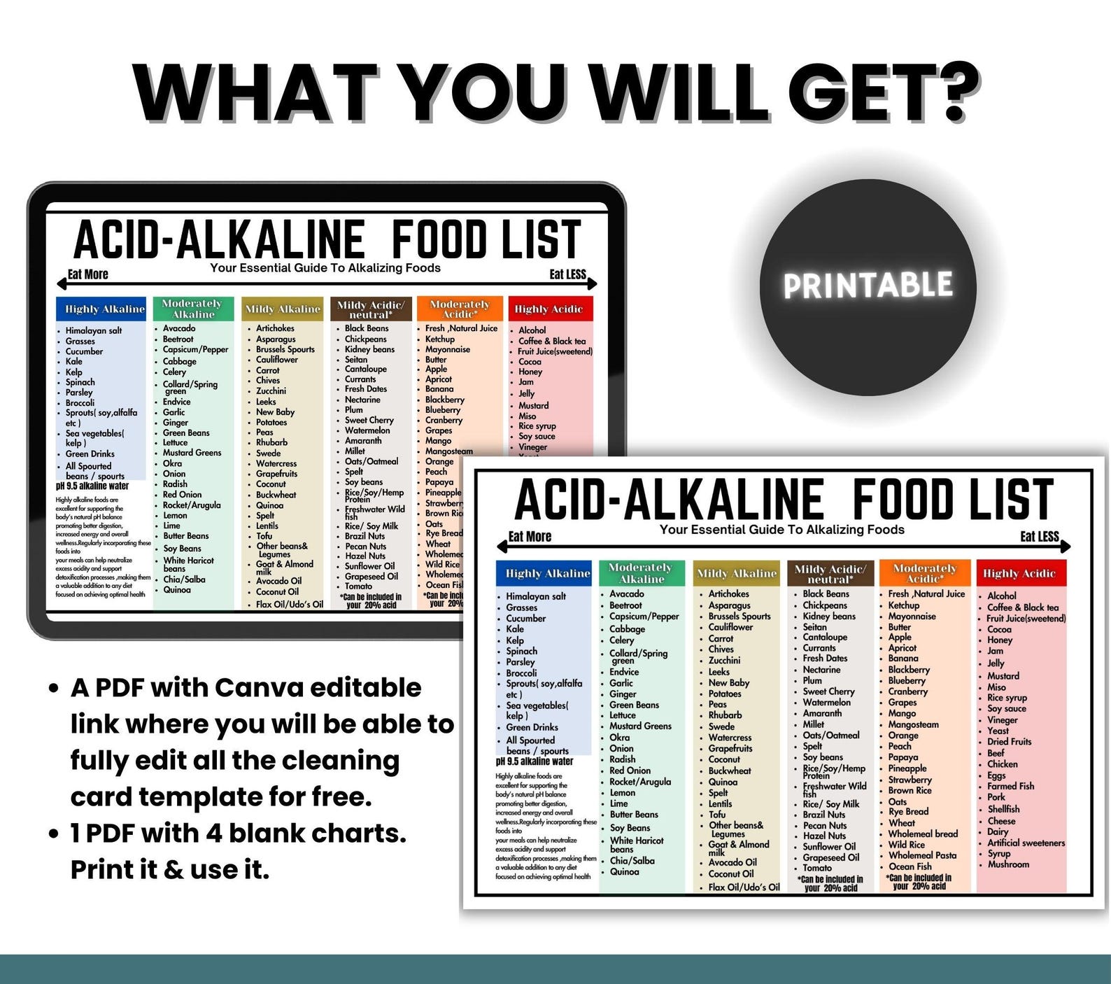 Alkaline List, Acid Alkaline Food Chart, Acid Reflux Grocery List for ...