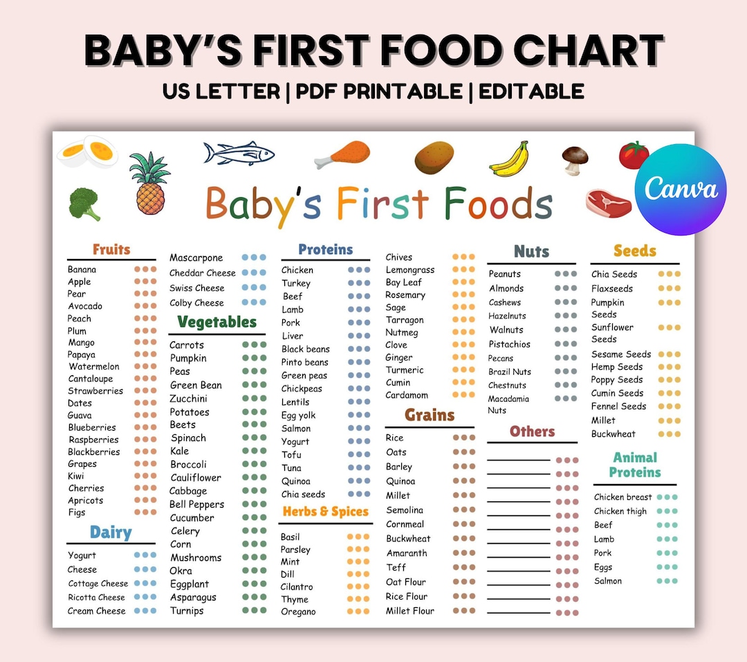 Editable Baby First Food Checklist, Baby's First 100 Foods, Baby Food ...