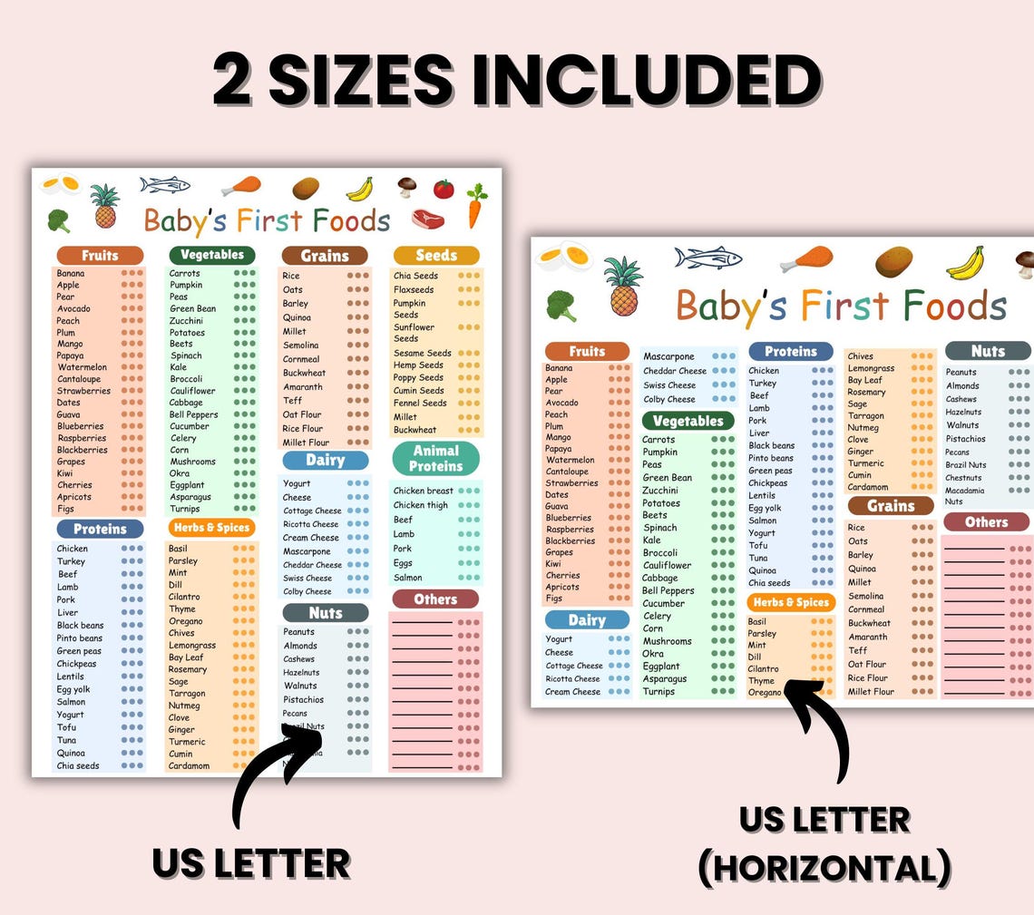 Baby Food Checklist Template, Printable 120+ First Foods Baby Led ...