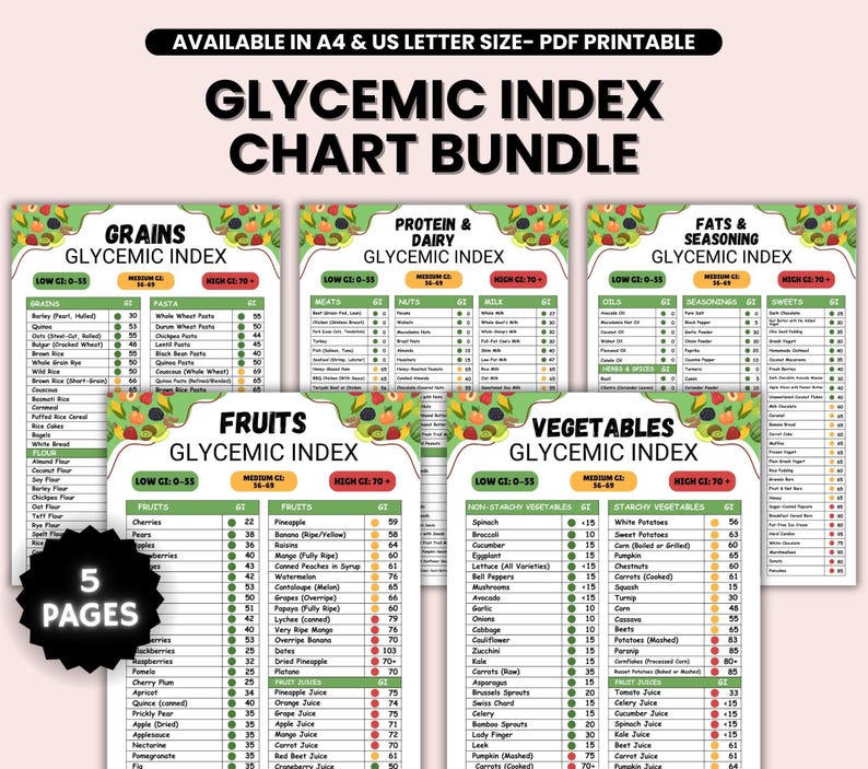 Glycemic Index Diabetic Food Guide Bundle, Patient Nutrition Chart, GI ...