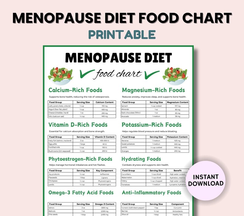 Menopause Diet Food List, Foods to Help Menopause Symptoms, Menopause ...