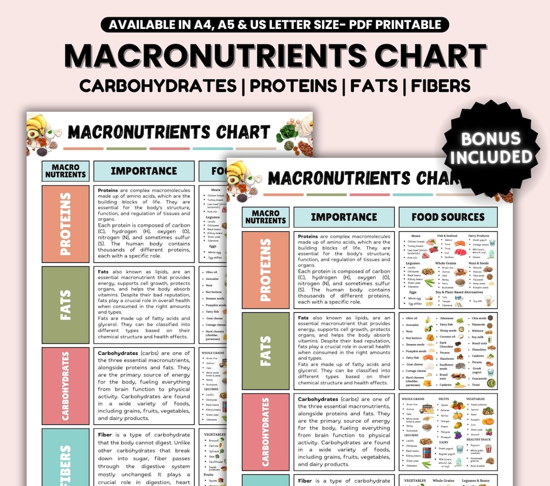 Macronutrients Food Chart Proteins Carbohydrates Fats Fibers Healthy ...