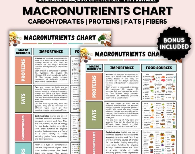 Complete Macronutrients Chart Proteins Carbohydrates Fats Chart ...