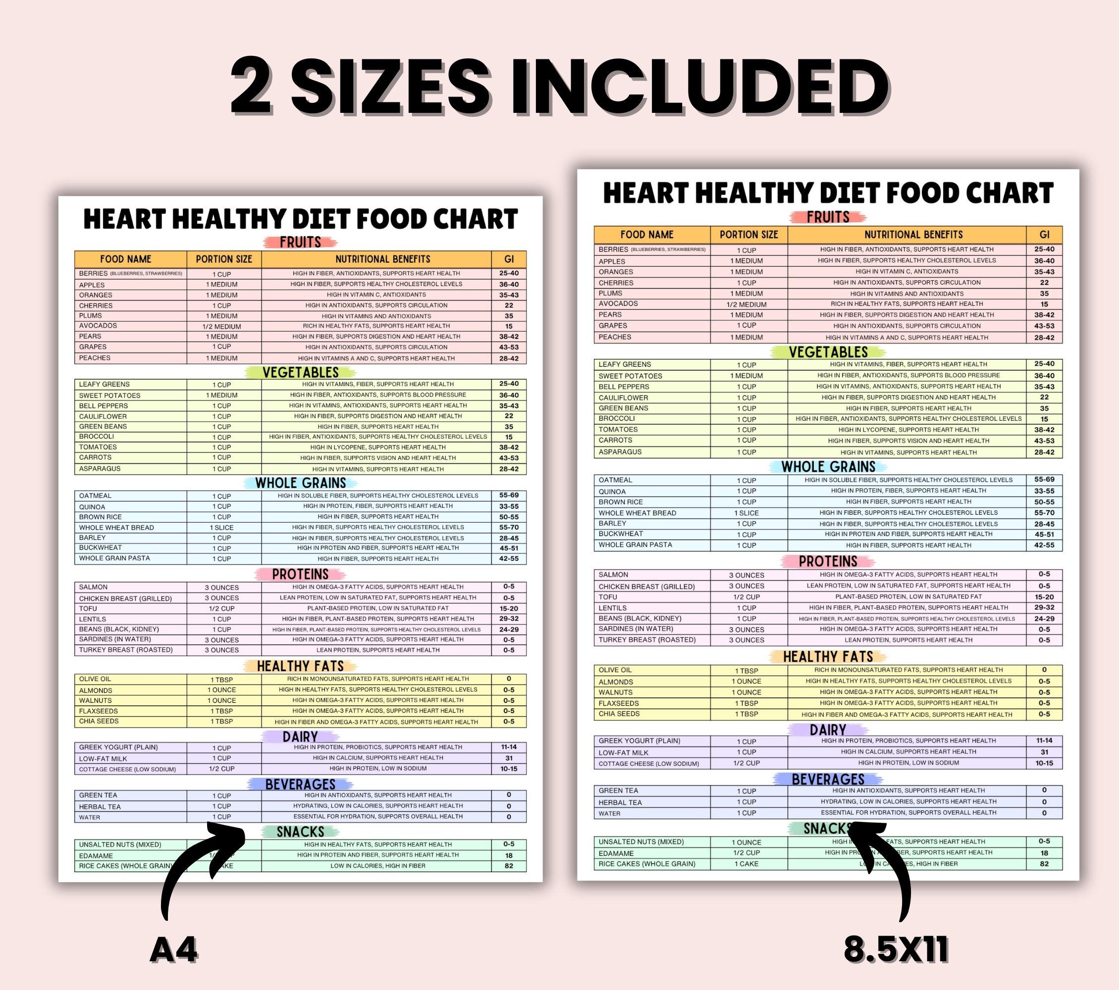 Heart Healthy Diet Food Chart, Heart Healthy Diet Meal Plan, Cardiac ...
