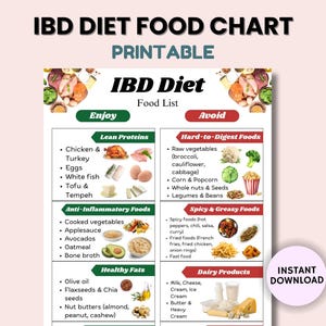 IBD Diet Plan, IBD Diet Sheet, Inflammatory Bowel Disease Food List ...
