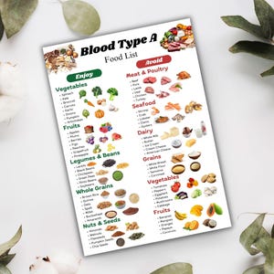 Blood Type A Diet Food List, Blood Group A Food Guide With Plant Based ...