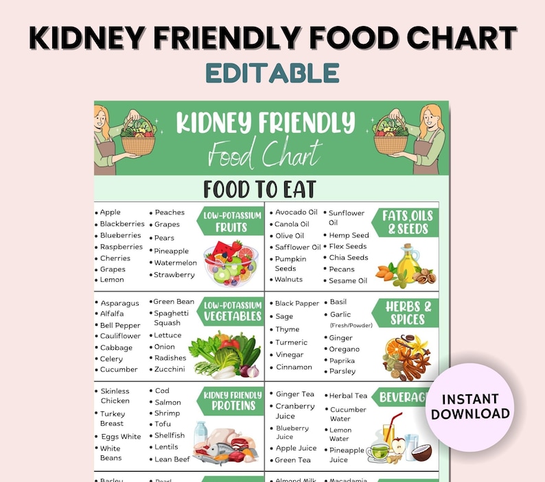 Kidney Friendly Food Chart, Kidney Disease Food List, Kidney Friendly ...