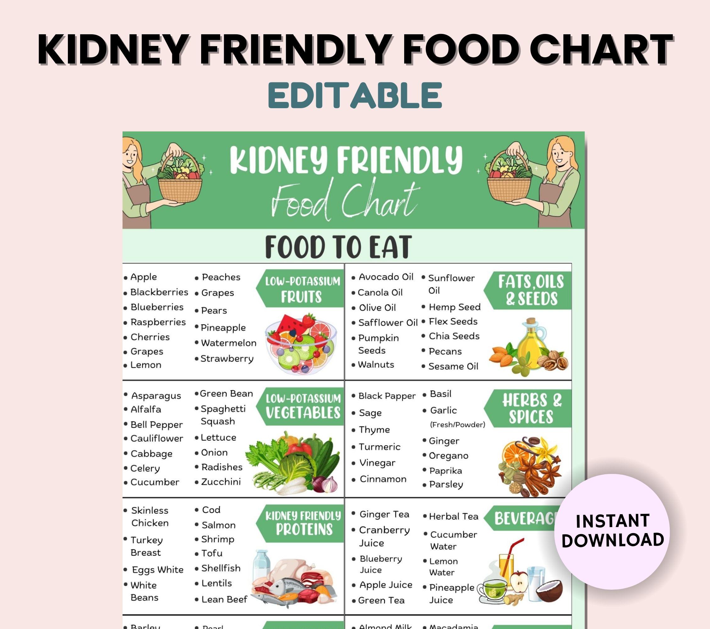 Kidney Friendly Food Chart, Kidney Disease Food List, Kidney Friendly ...