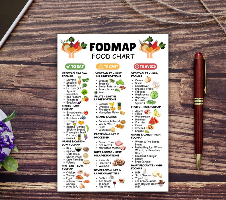 Fodmap IBS Food List and Low Fodmap Diet, Food Chart Nutrition Guide ...
