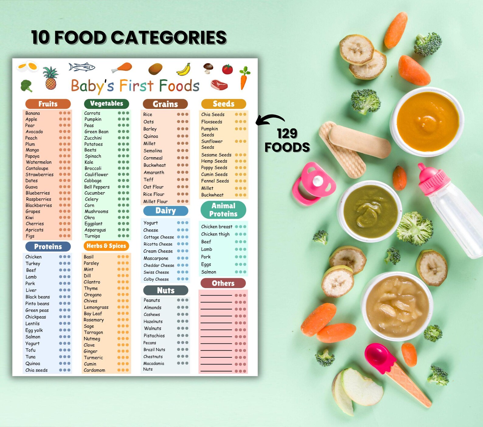 Baby Food Checklist Template, Printable 120+ First Foods Baby Led ...