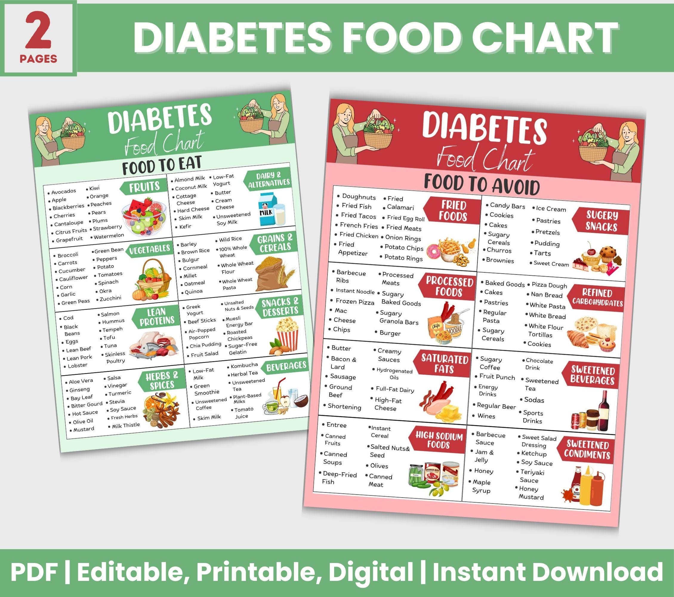 Diabetes Food List, Diabetic Food Chart, Pre Diabetic Food, Diabetic ...
