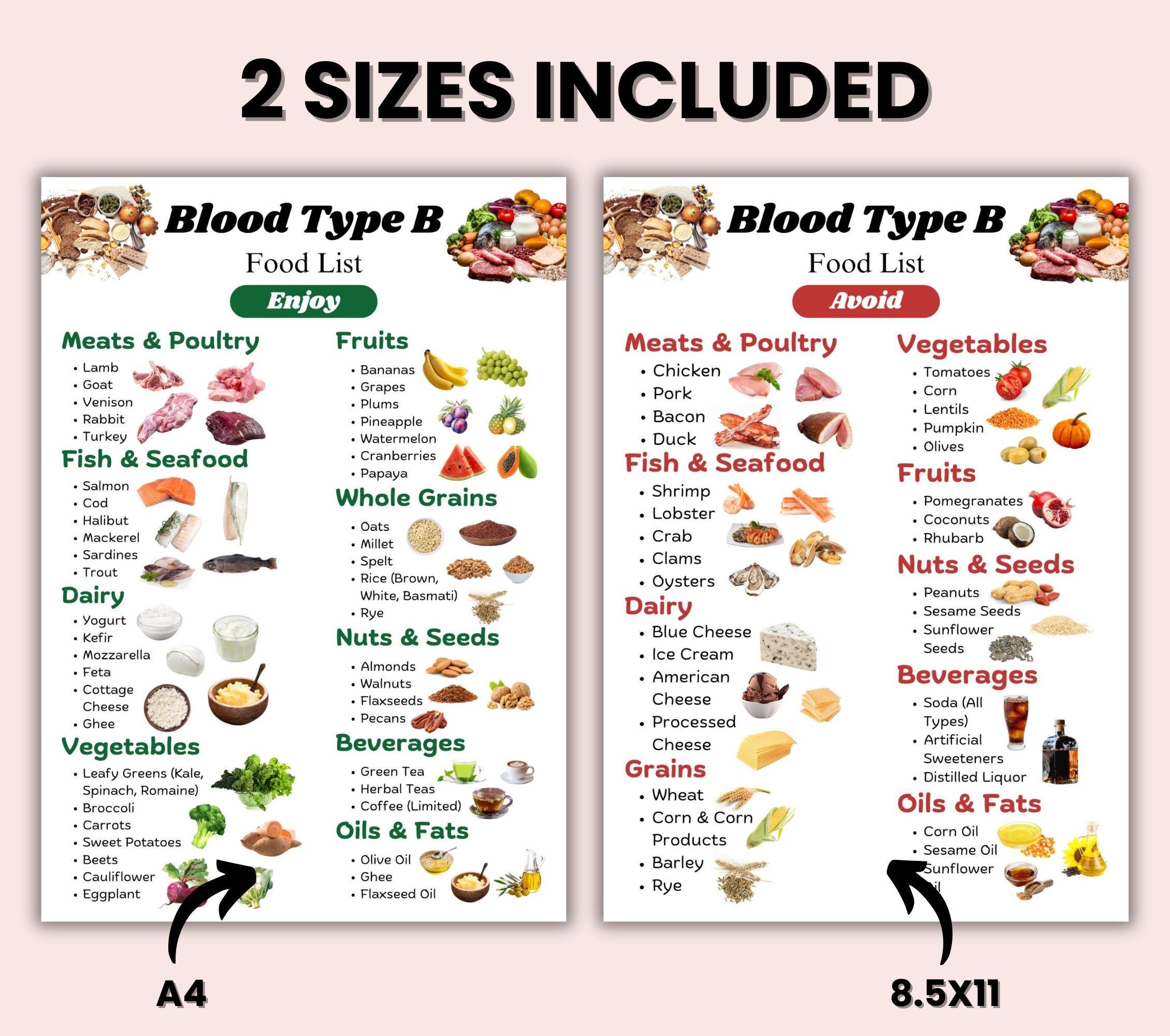 Blood Type B Diet Food List, Blood Group B Food Guide, Blood Group B ...