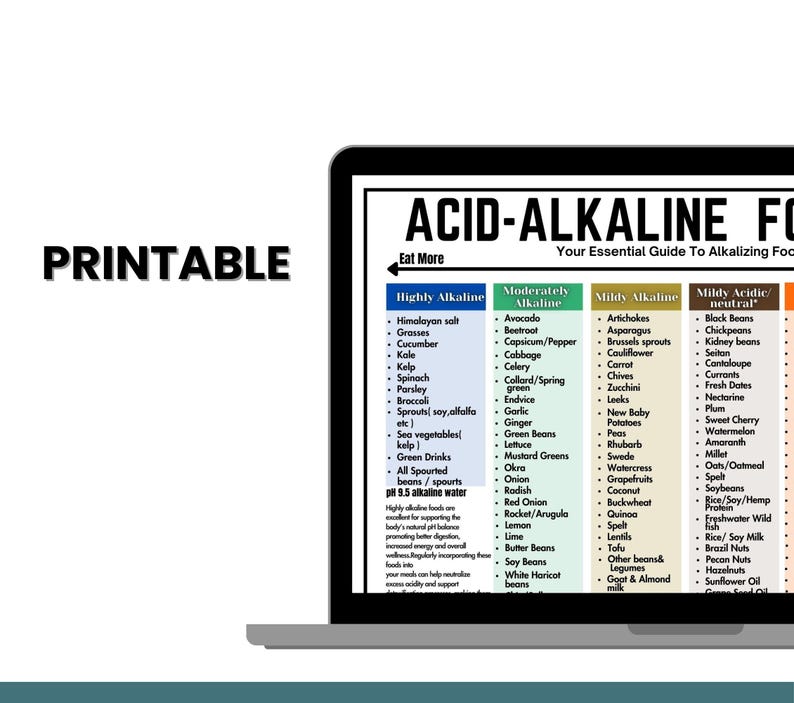 Acid Alkaline Food List, Gut Health Chart (PDF Printable) - Etsy