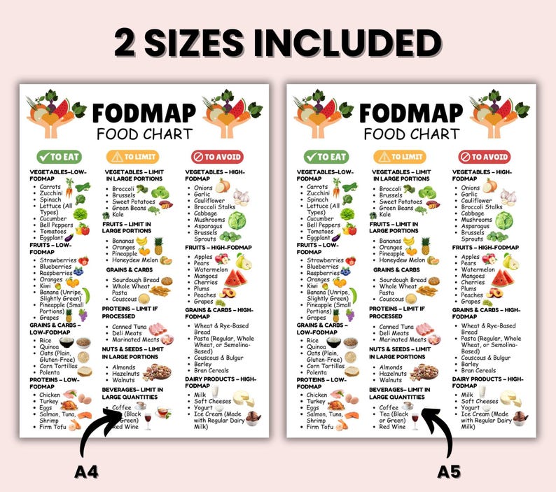 Fodmap IBS Food List and Low Fodmap Diet, Food Chart Nutrition Guide ...