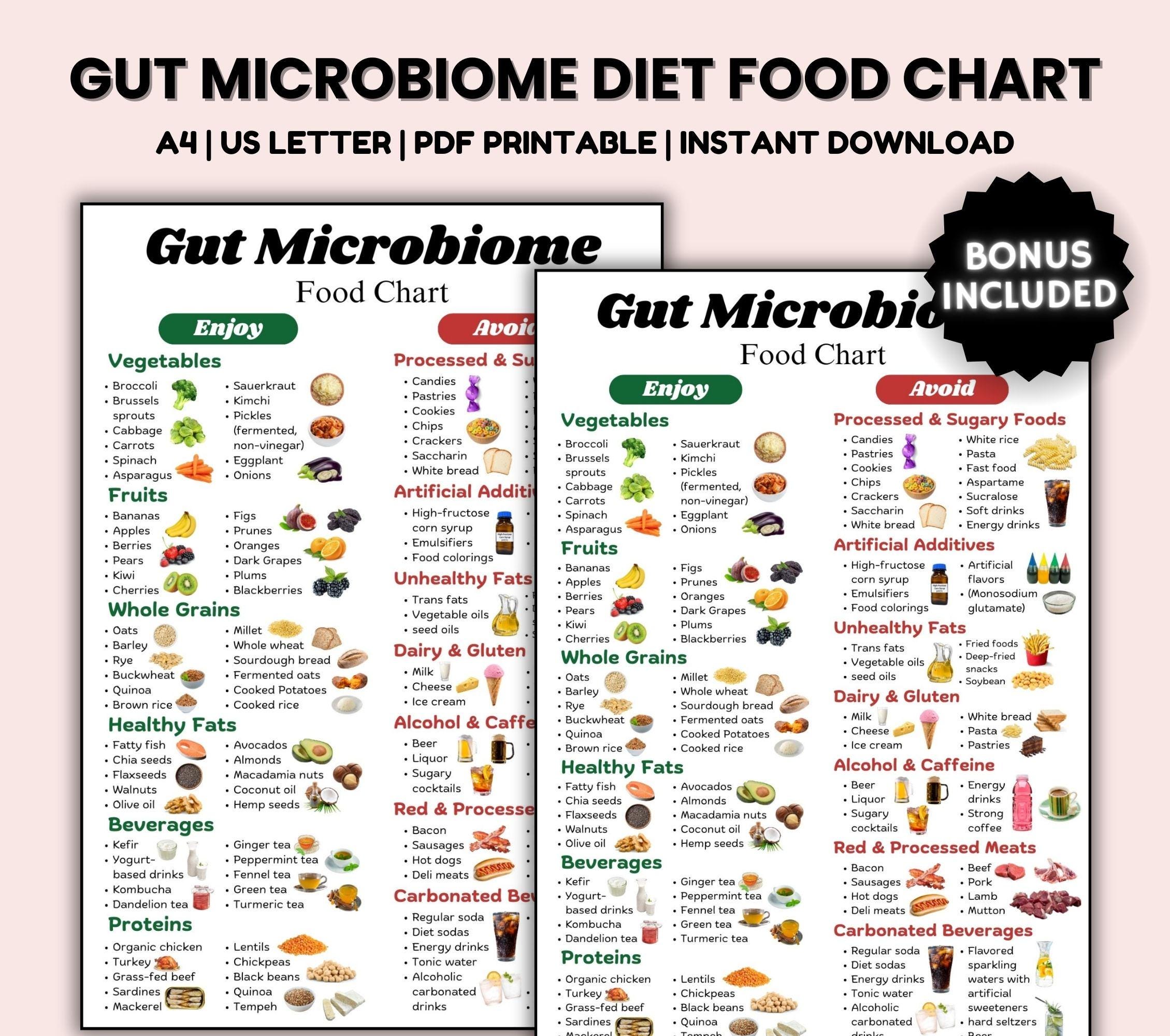 Gut Microbiome Foods List, Healthy Gut Food Guide, Gut Microbiome Diet ...