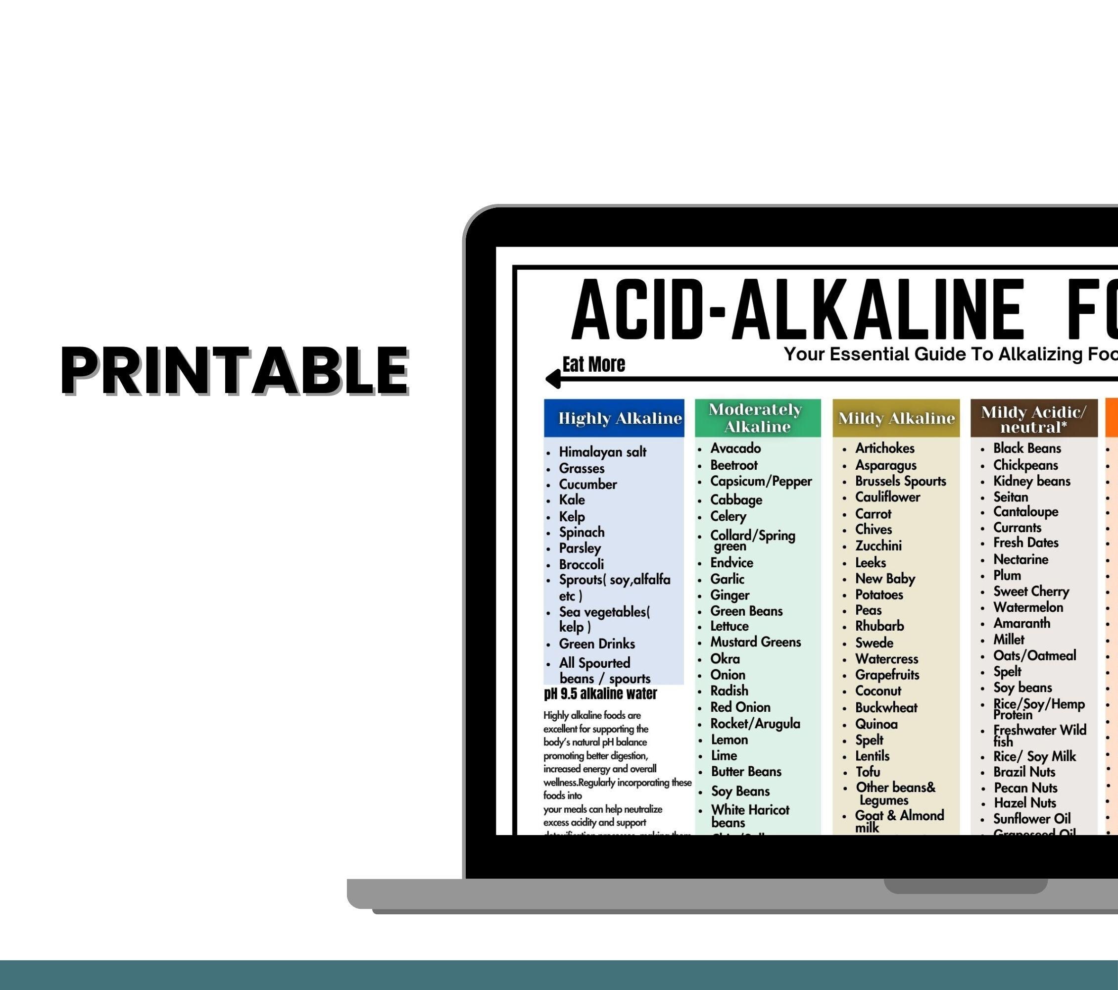 Alkaline List, Acid Alkaline Food Chart, Acid Reflux Grocery List for ...