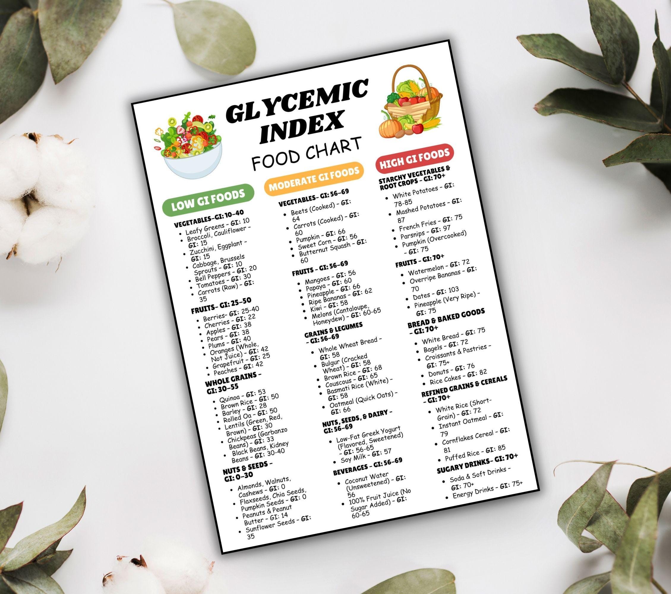 Glycemic Index Food Guide Printable, Patient Nutrition Chart, GI List ...
