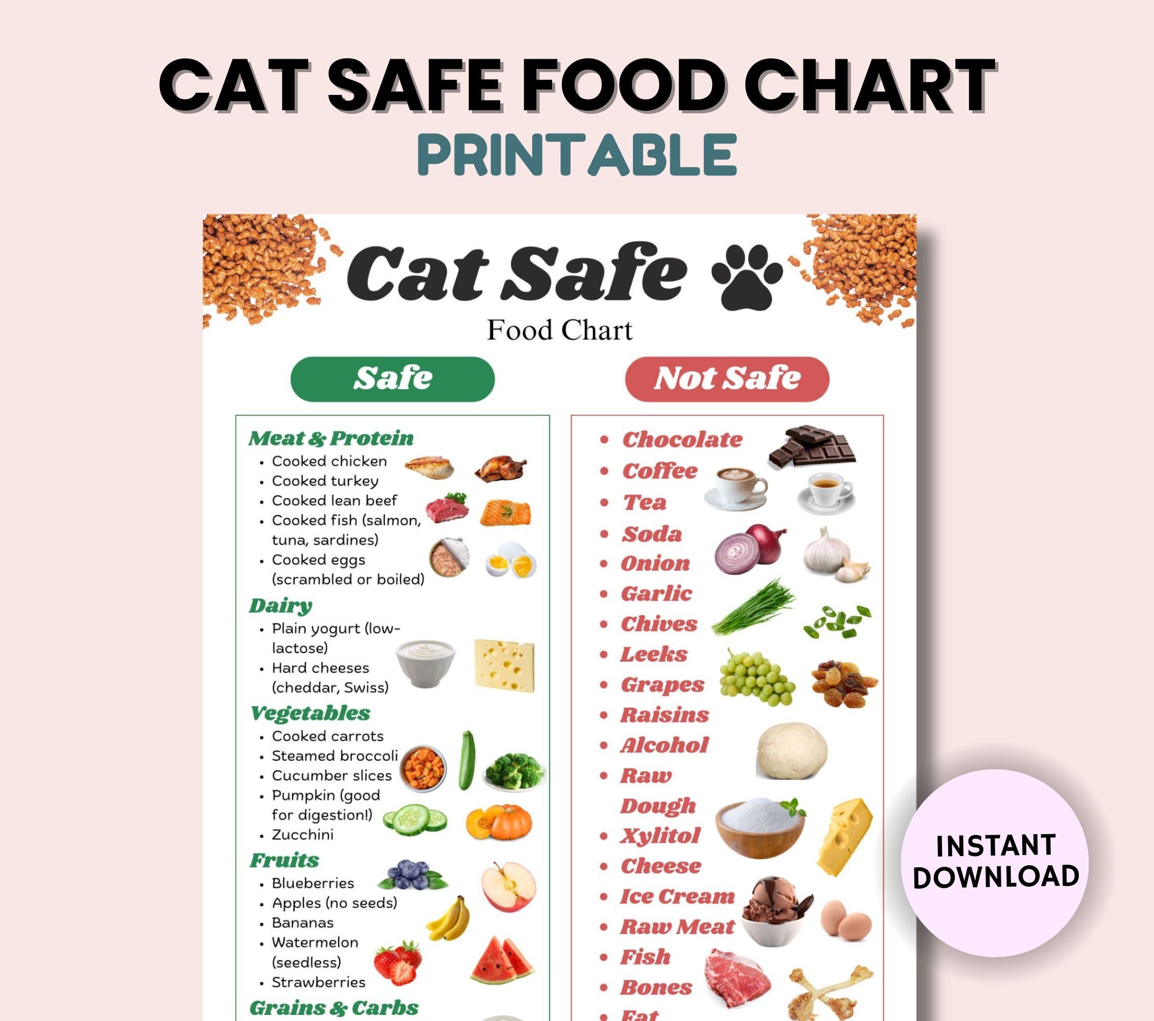 Cat Food Guide, Printable Safe Cat Food Cats to Eat, Cat Dietary Chart ...