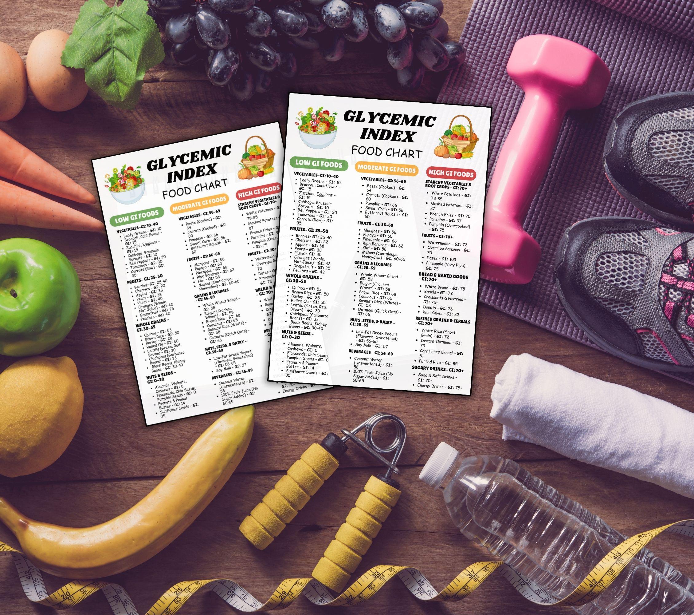 Glycemic Index Food Guide Printable, Patient Nutrition Chart, GI List ...