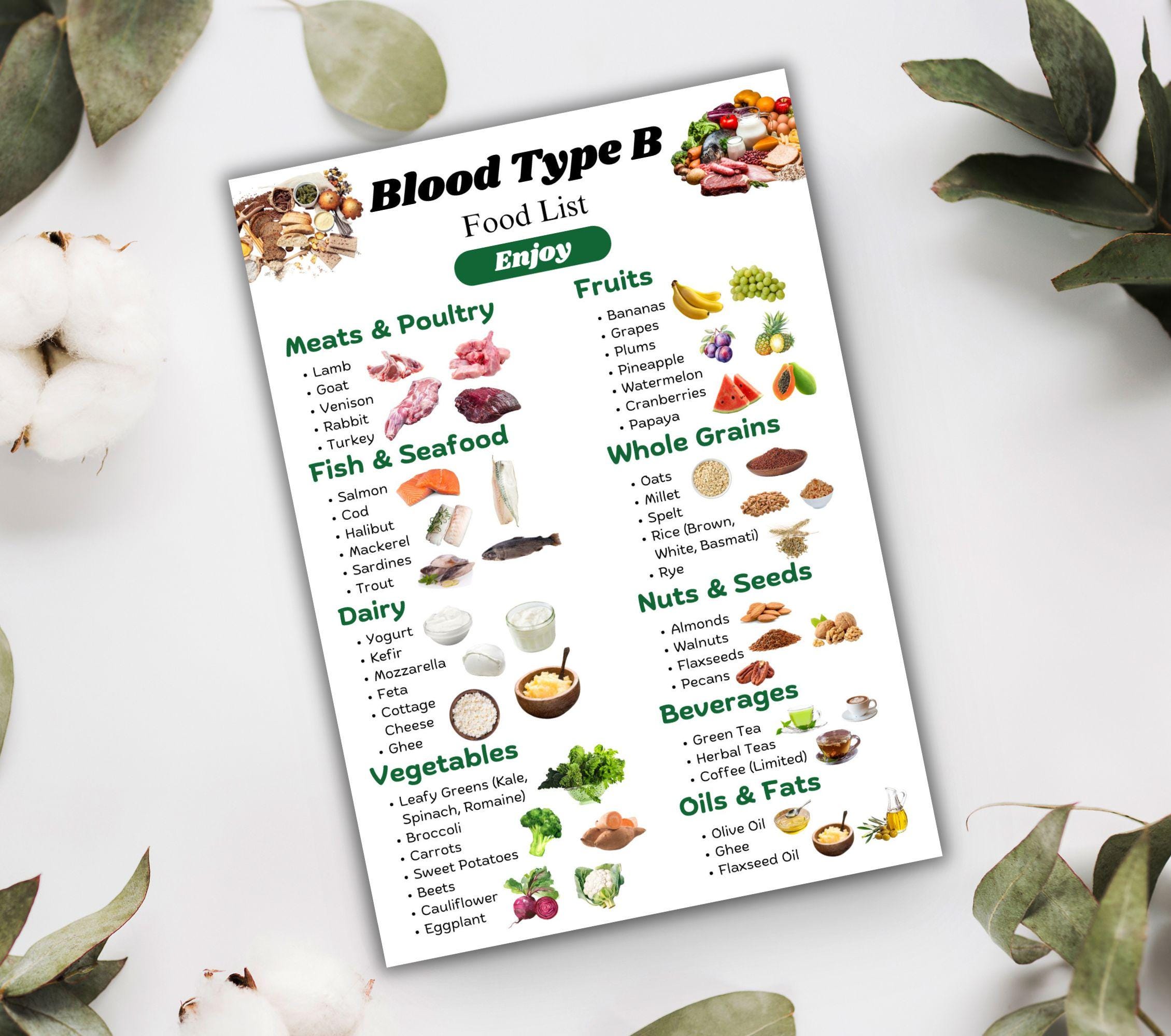 Blood Type B Diet Food List, Blood Group B Food Guide, Blood Group B ...