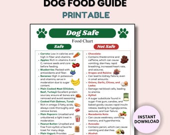 Dog Food Guide, Printable Safe Dog Food Dogs to Eat, Dog Dietary Chart ...