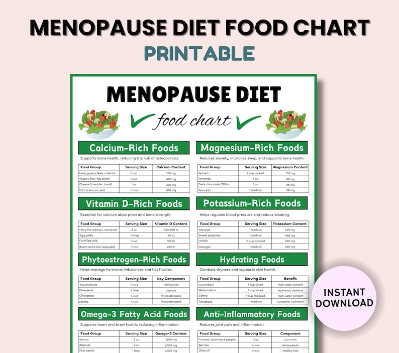 Menopause Diet Food List, Foods to Help Menopause Symptoms, Menopause ...