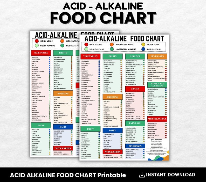 Alkaline List, Acid Alkaline Food Chart, Acid Reflux Grocery List for ...