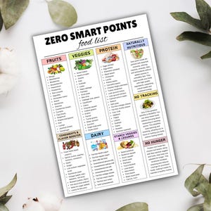 Zero Smart Points Food List, Zero Point Weight Watchers Food List ...