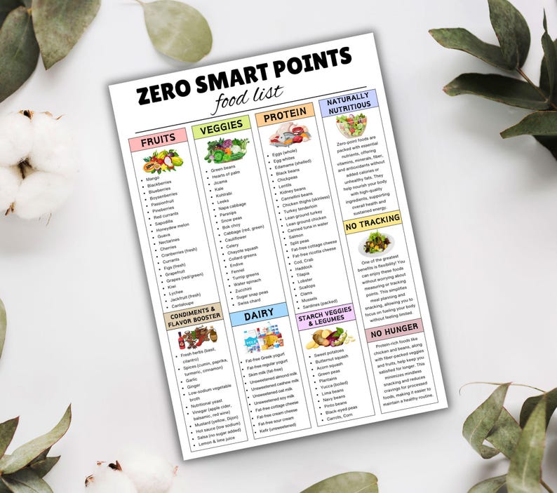 Zero Smart Points Food List, Zero Point Weight Watchers Food List ...