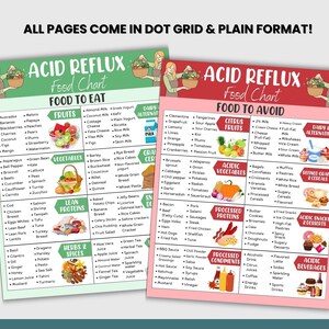 Acid Reflux Food List, Acid Reflux Food Chart, GERD Diet List, Low Acid ...