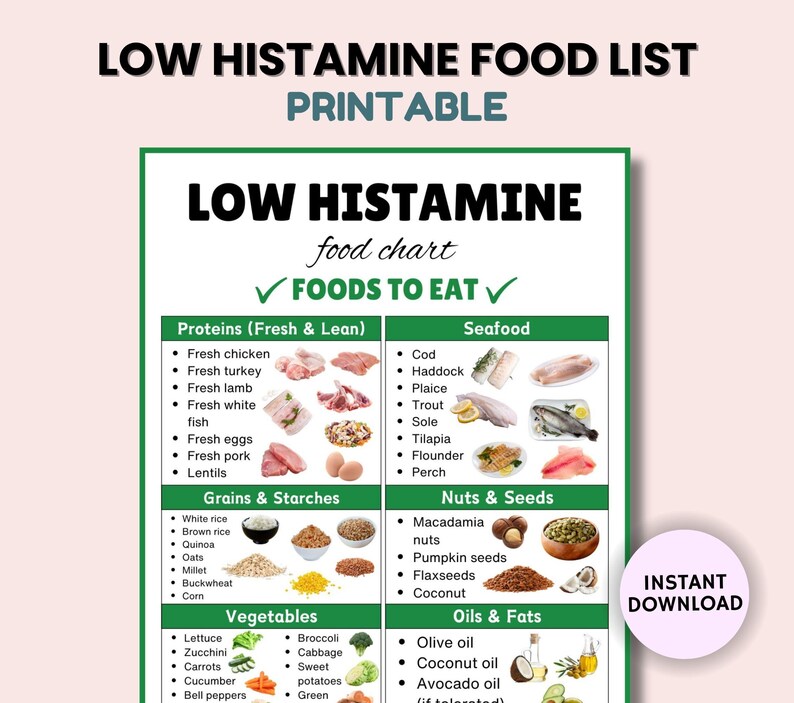Low Histamine Food List, Anti Inflammatory Food Guide for Gut Health ...