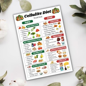 Cellulite Diet Plan, Anti-cellulite Food Chart, Cellulite Diet, Healthy ...