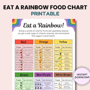 Eat A Rainbow Chart, Incorporate Colorful Fruits & Vegetables Into Your ...