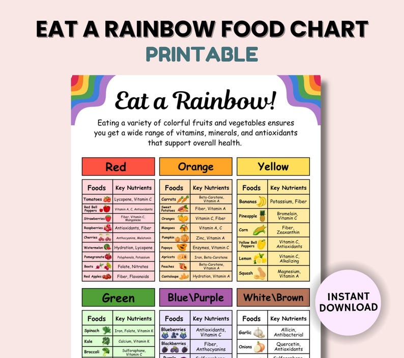 Eat A Rainbow Chart, Incorporate Colorful Fruits & Vegetables Into Your ...