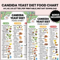 Candida Diet Meal Plan 7 Day Printable, Candida Diet Foods PDF, Candida ...