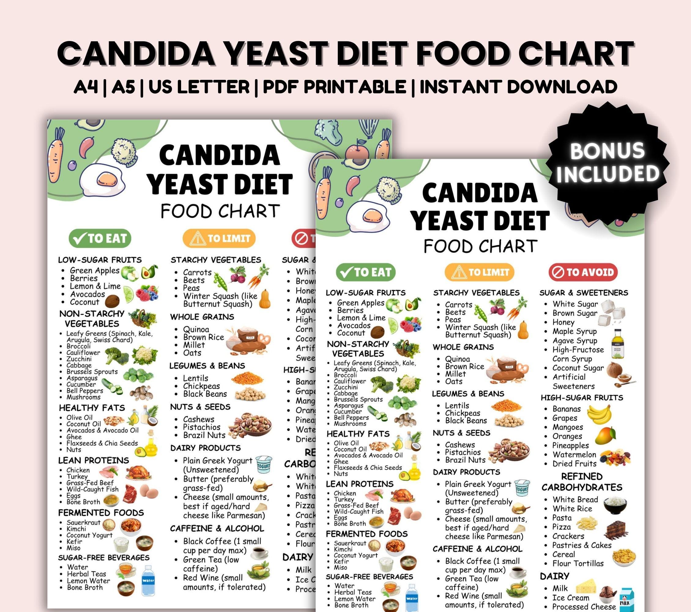 Candida Yeast Diet Food List on Low Sugar and Low Carb Diet, Gluten ...
