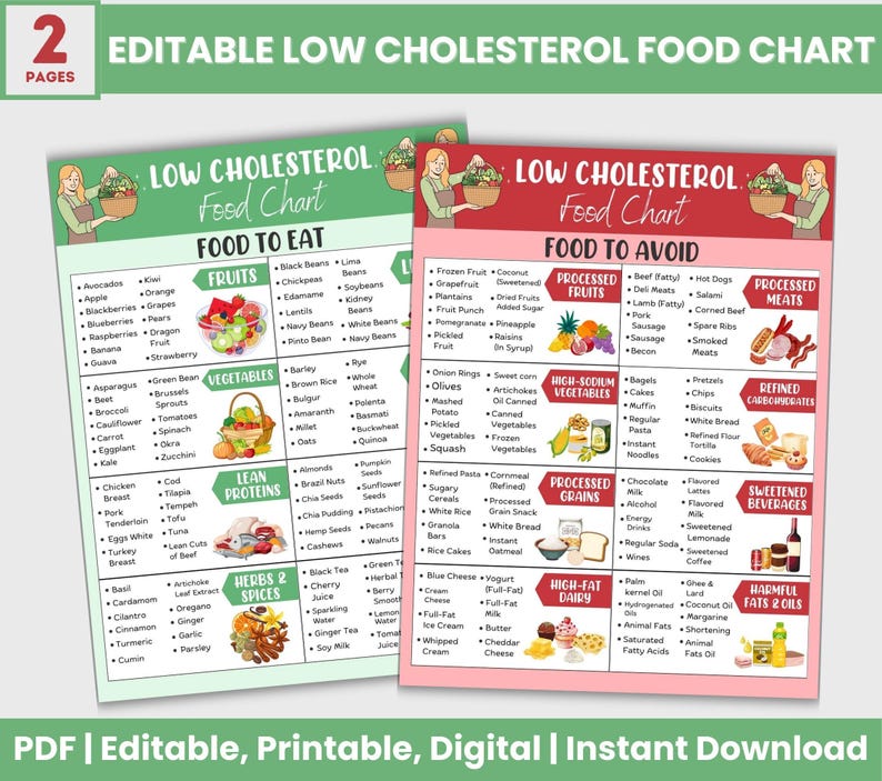 Cholesterol Lowering Food List, Low Cholesterol Meal Plan, Low ...