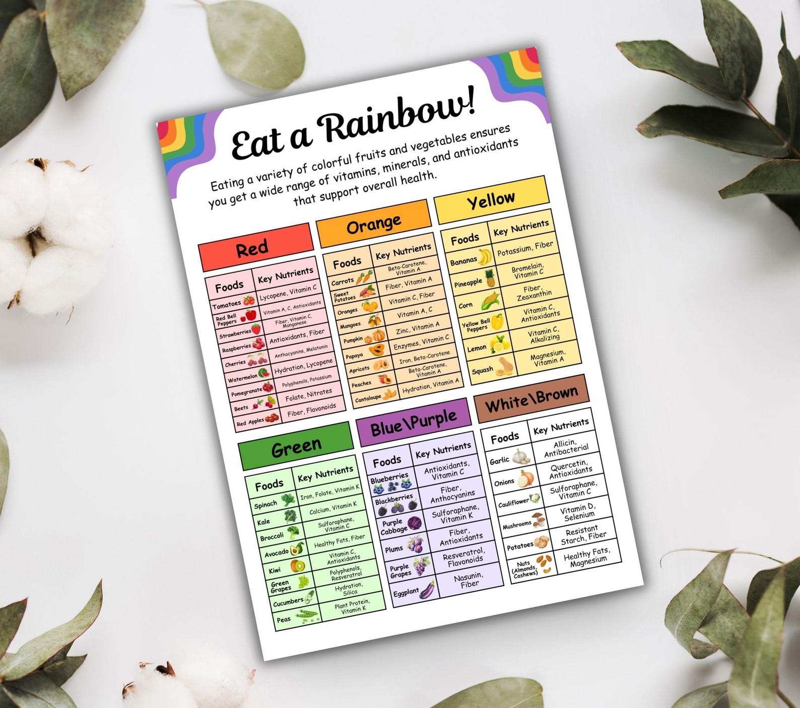 Eat A Rainbow Chart, Incorporate Colorful Fruits & Vegetables Into Your ...