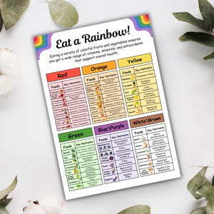 Eat A Rainbow Chart, Incorporate Colorful Fruits & Vegetables Into Your ...