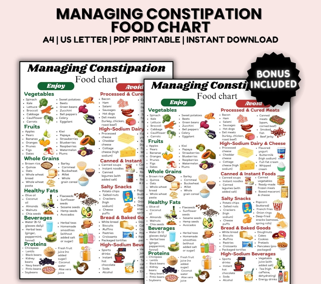 Managing Constipation Food Guide, Prevent Constipation Food List, High ...
