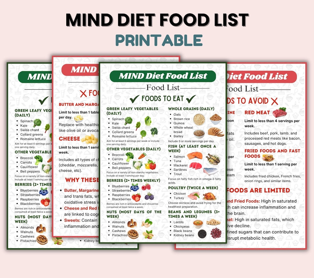 Mind Diet Food List, Dash Diet Chart for Alzheimer's, Boost Brain ...