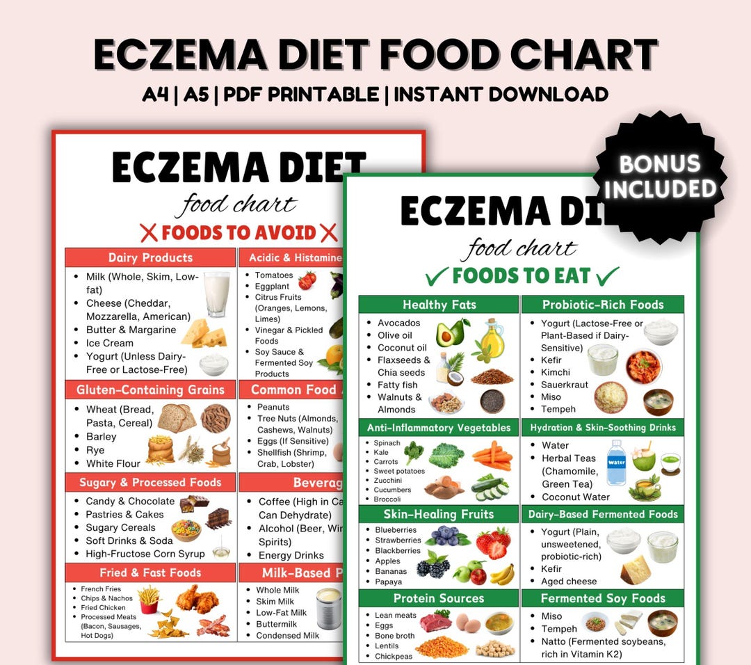 Eczema Diet List, Eczema Foods to Avoid, Grocery List, Eczema Diet ...