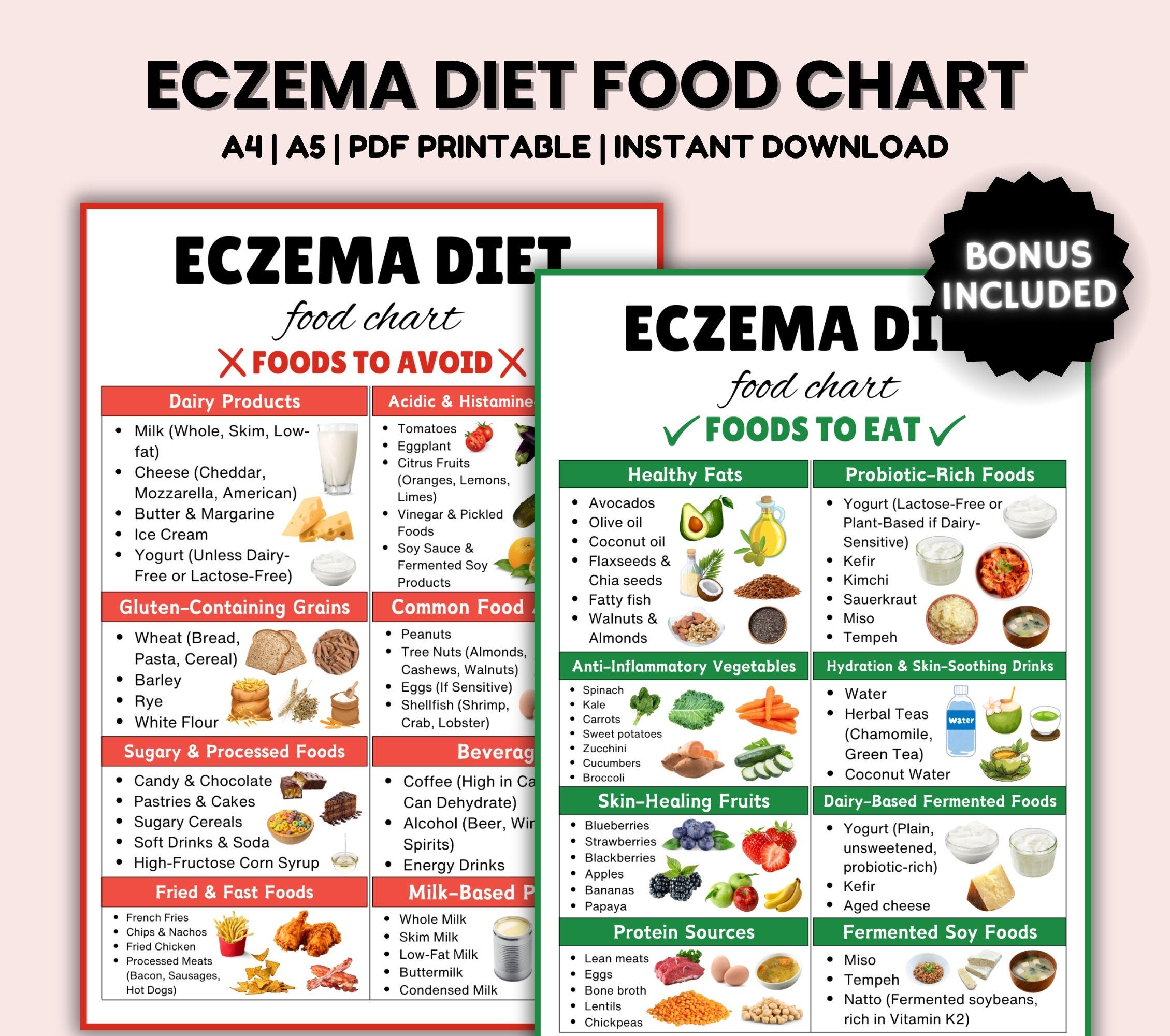 Eczema Diet List, Eczema Foods to Avoid, Grocery List, Eczema Diet ...