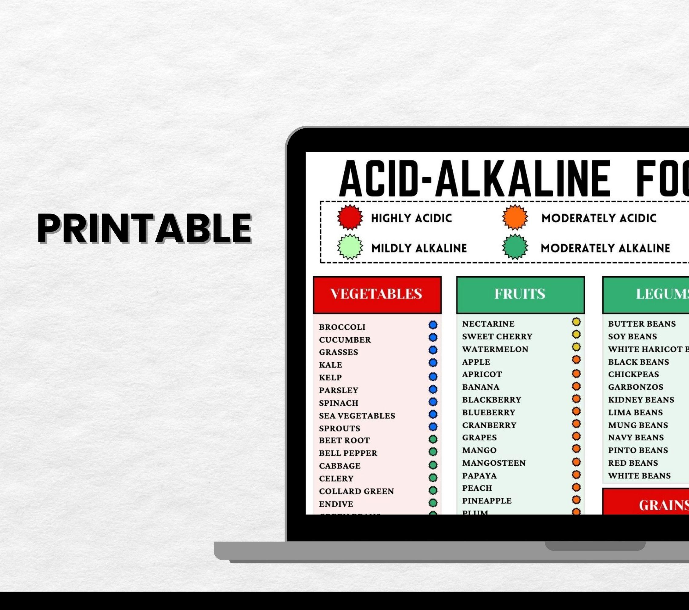 Alkaline List, Acid Alkaline Food Chart, Acid Reflux Grocery List for ...
