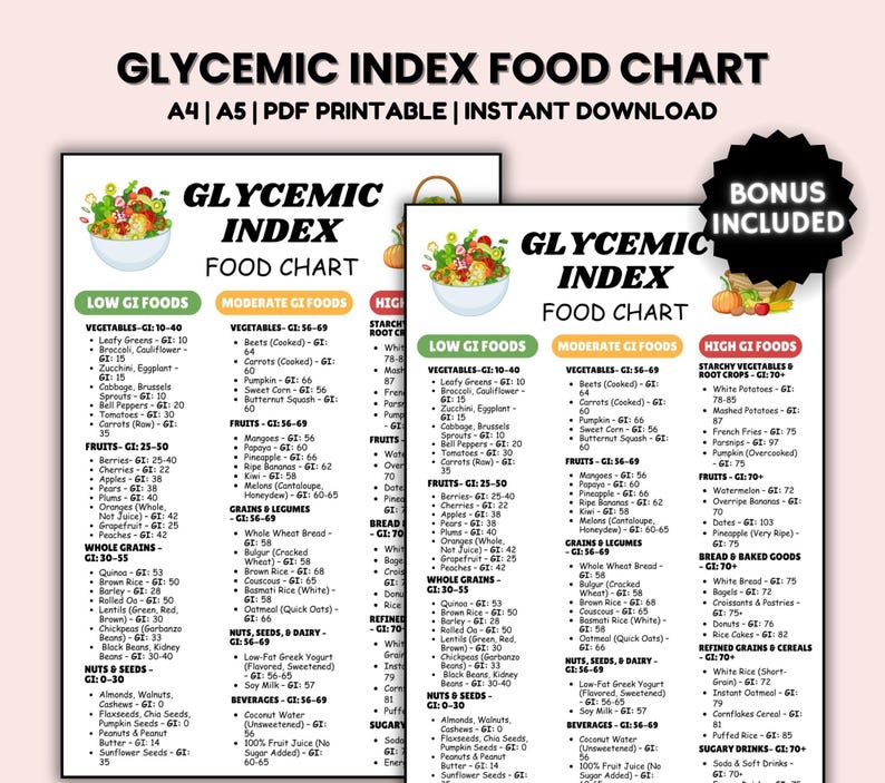 Glycemic Index Food Guide Printable, Patient Nutrition Chart, GI List ...