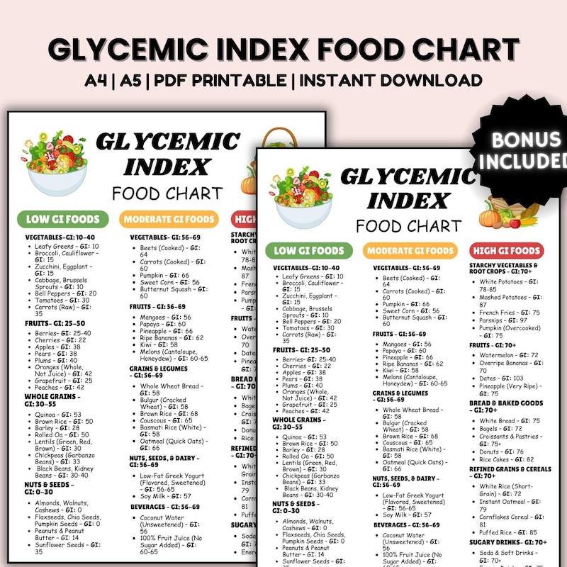 Glycemic Index Food Chart - Etsy