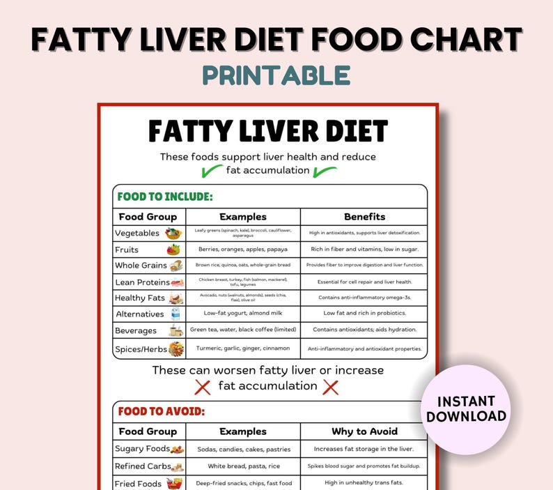 Fatty Liver Diet Food List, Fatty Liver Meal Plan, Fatty Liver Disease ...